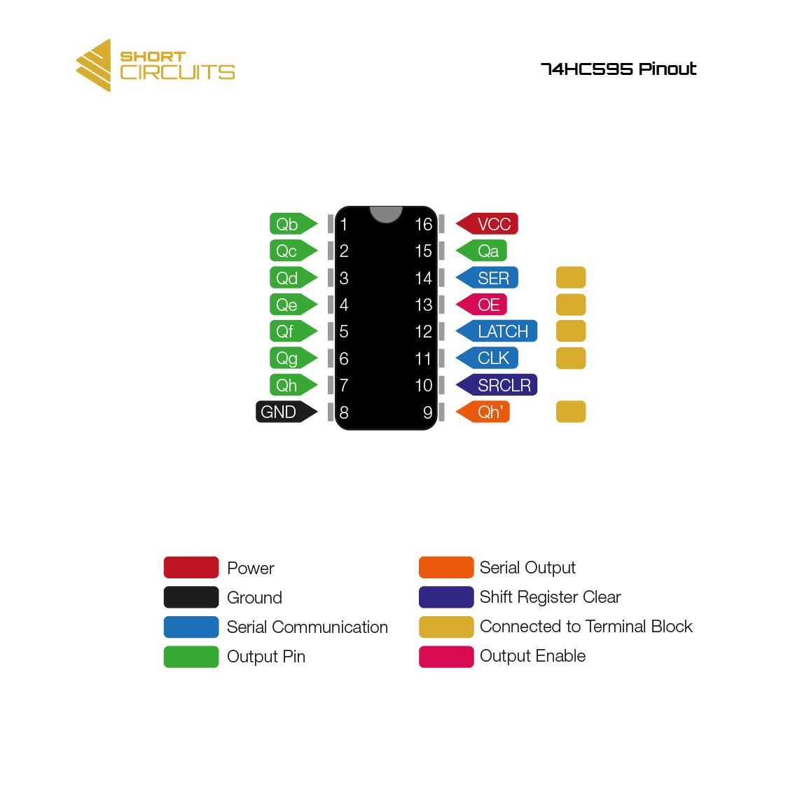 RGB MATRIX – Short Circuits