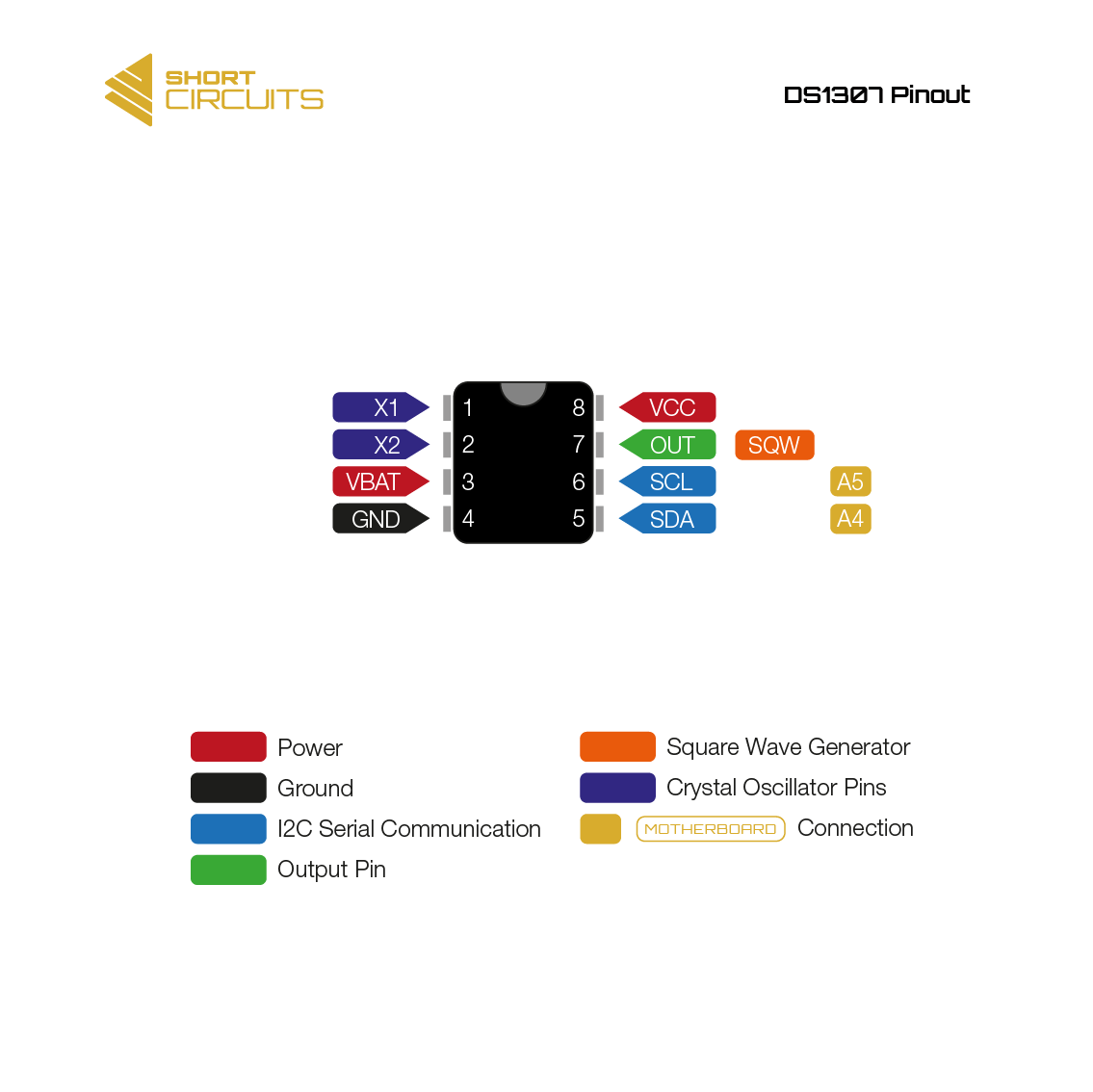 MOTHERBOARD – Short Circuits