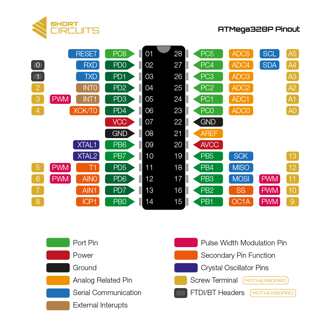 MOTHERBOARD – Short Circuits