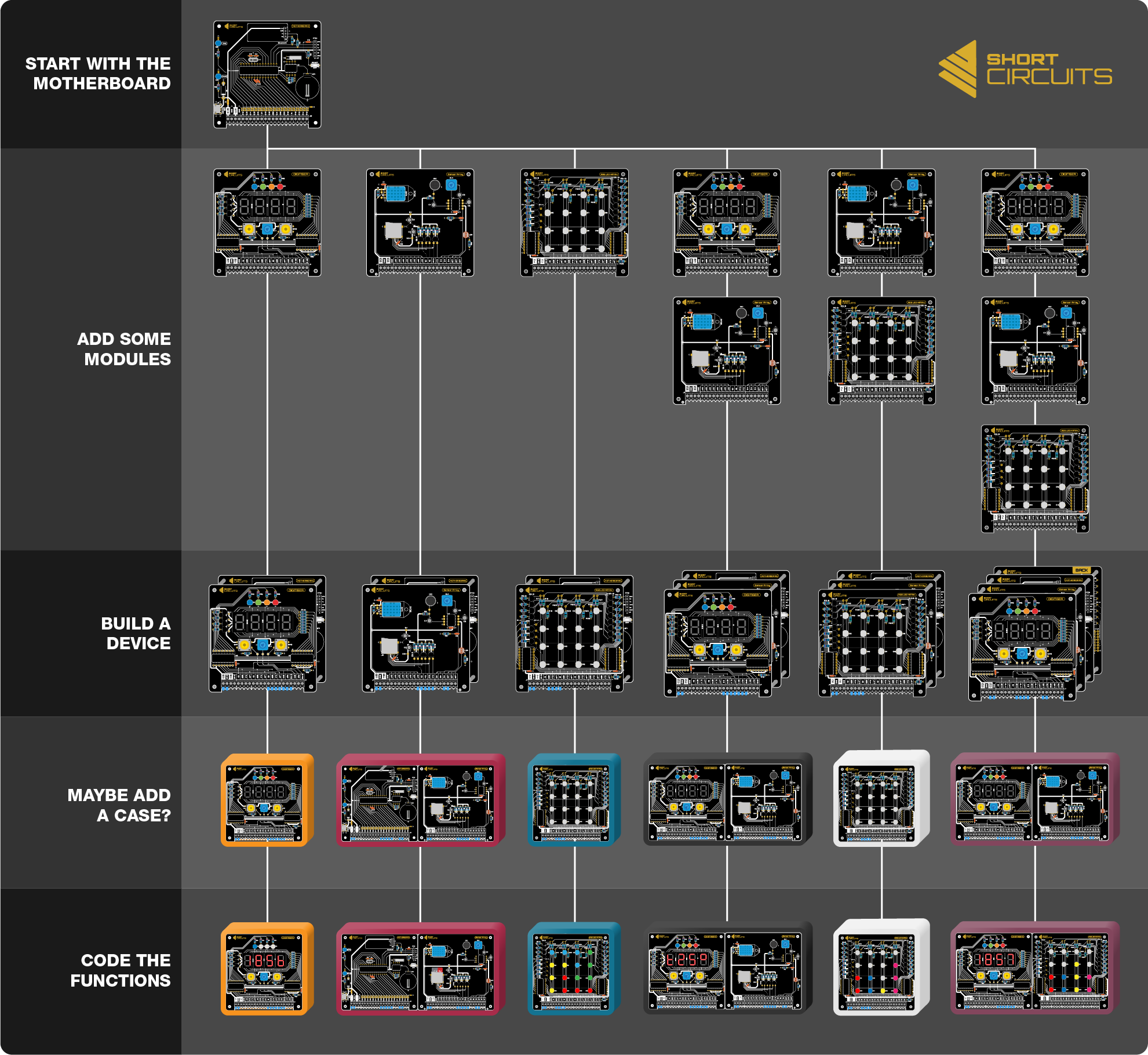 Short Circuits – Arduino compatible electronics kits. Build and Learn.