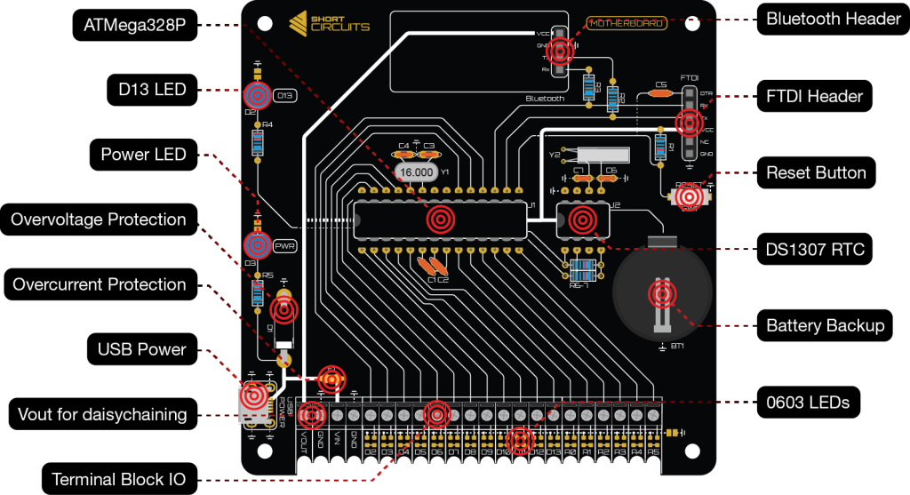 MOTHERBOARD_temp – Short Circuits